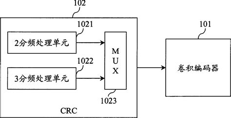 Convolution Coder Eureka Patsnap