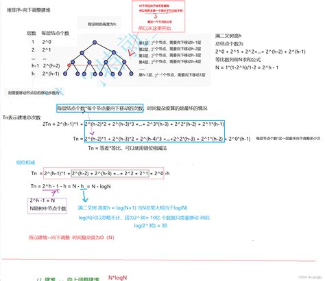 建堆 时间复杂度 堆排序时间复杂度堆排序建堆的时间复杂度 Csdn博客