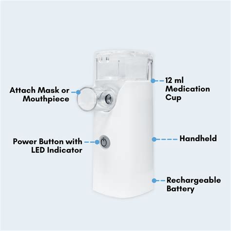 Ultrasonic Mini Atomizer Bv Medical