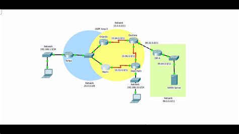 OSPF Config W Lab Included YouTube