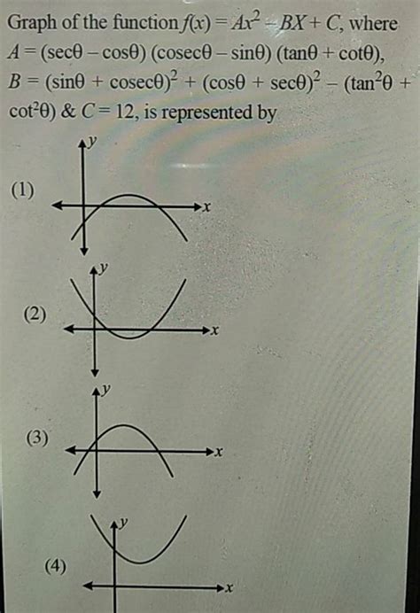 Graph Of The Function F X Ax2−bx C Where A Secθ−cosθ Cosecθ−sinθ Tan