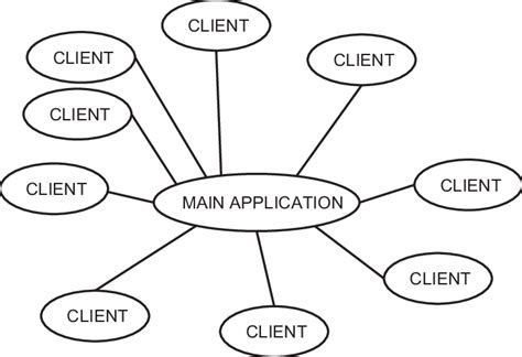A Simple Representation Of A Multithreading Application Download