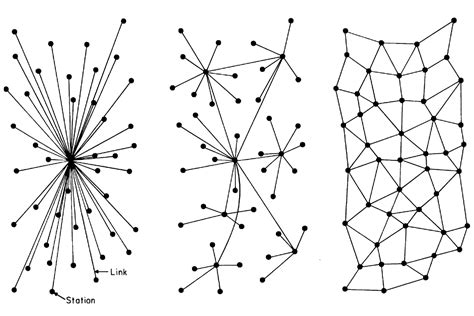 Interoperability With A Purpose · Open Future
