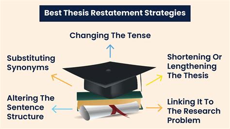 How To Restate A Thesis Guide With Examples 2025