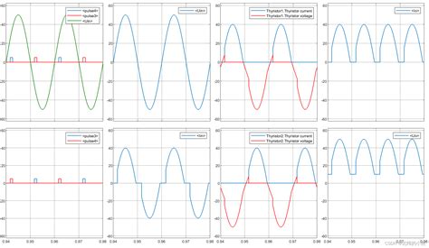 Matlab Simulink 电力电子仿真 单相桥式全控整流电路分析 单相桥式全控整流电路仿真 CSDN博客