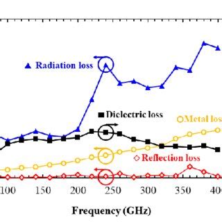 A Simulated Coupling Efficiency Of The CPS To DRW Transition Red Download Scientific