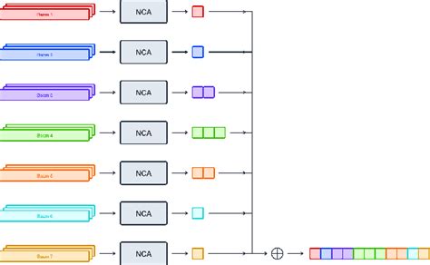 figure 2 from sonar target response feature extraction using