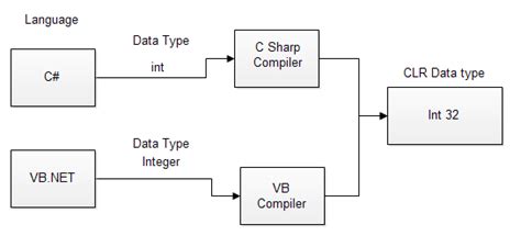 clr bcl cil and assemblies in framework by vahid cheshmy medium