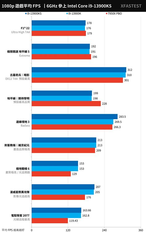 Game Processor Test At Eva Brown Blog