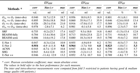 Figure 10 From Deep Learning For Segmentation Using An Open Large Scale Dataset In 2d