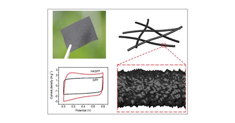Hydrothermally Activated Graphene Fiber Fabrics For Textile Electrodes Of Supercapacitors Acs Nano