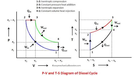 Heat Engine Pv Diagram