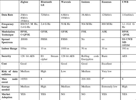 Wifi Vs Bluetooth Frequencies Kopjuicy
