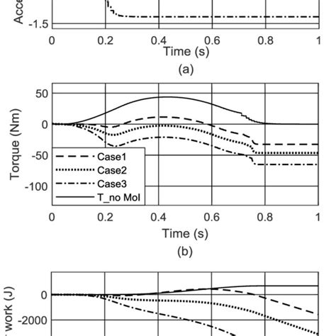 Optimization Performance Comparison Between Mpc And Pid Controller A