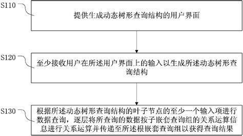 Data Dynamic Querying Method And Device Eureka Patsnap