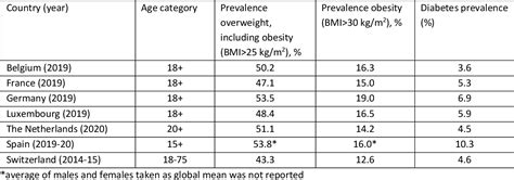 Table 1 From Update Of The Nutri Score Algorithm Semantic Scholar