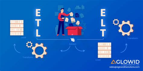 Etl Vs Elt Navigating The Data Integration Landscape Aglowid It