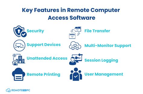 Remote Access Software For Education Complete Guide 2025