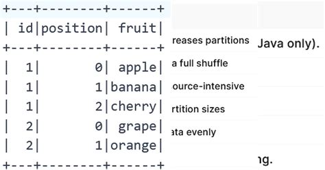 List Pyspark Questions Curated By Yuvaraj G Medium