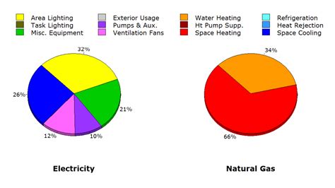 Detailed Energy Model Cain Cad