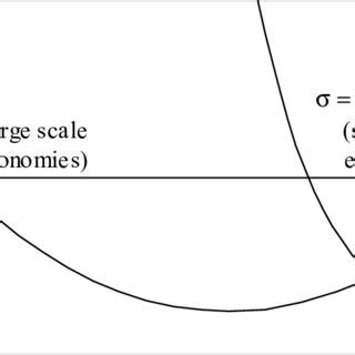 Presents A Numeric Solution For The Partial Derivative Download Scientific Diagram