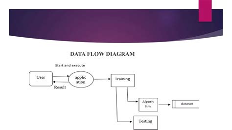 virtual mouse using hand gesture pptx