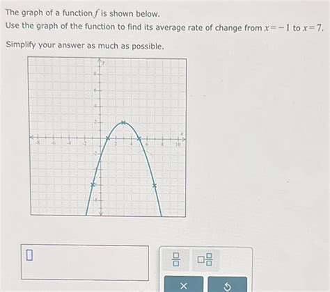 The Graph Of A Function F Is Shown Below Use The Graph Of The Function
