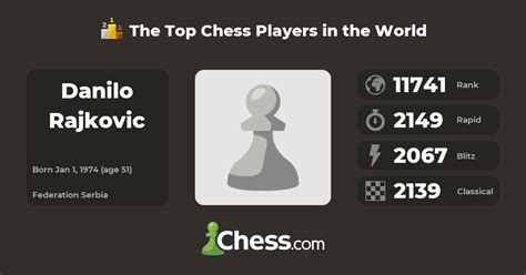 Danilo Rajkovic Top Chess Players