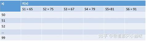 核密度图 Kernel Density Plot 原理详解和代码实现 知乎