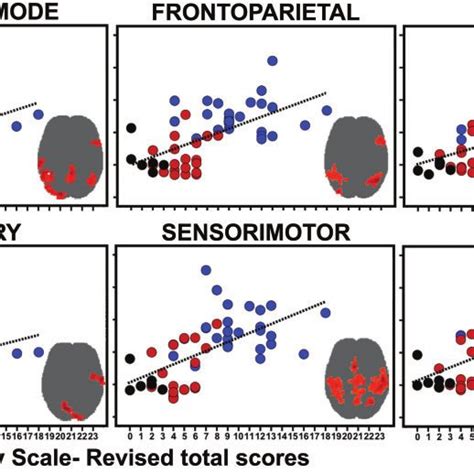 The Intrinsic Connectivity Networks Are Involved In Download Scientific Diagram