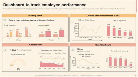 Top 10 Professional Development Powerpoint Presentation Templates In 2025