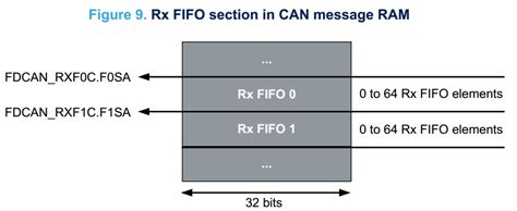 stm32h7的can fd教程笔记 硬汉嵌入式 博客园