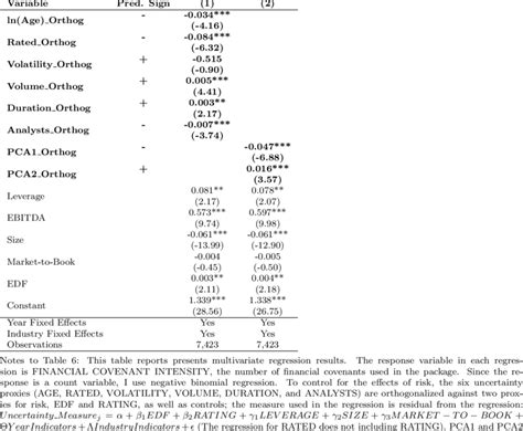 Multivariate Tests Controlling For Risk Download Table