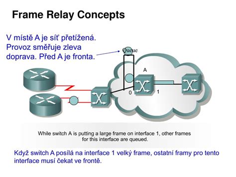 Ppt Ccna 4 V3 1 Module 5 Frame Relay Powerpoint Presentation Free Download Id 3634906