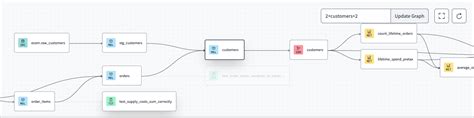 IDE User Interface Dbt Developer Hub
