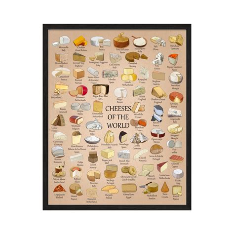Types Of Cheese Chart