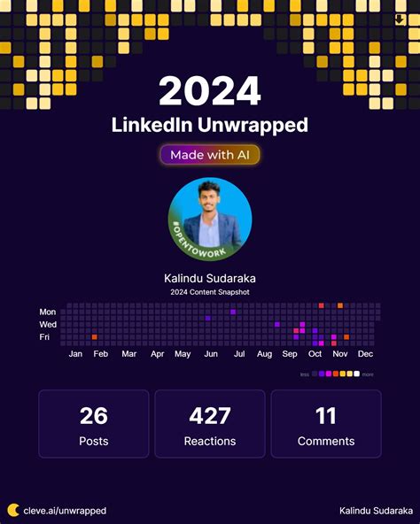 Kalindu Sudaraka On Linkedin Linkedinunwrapped Cleveai