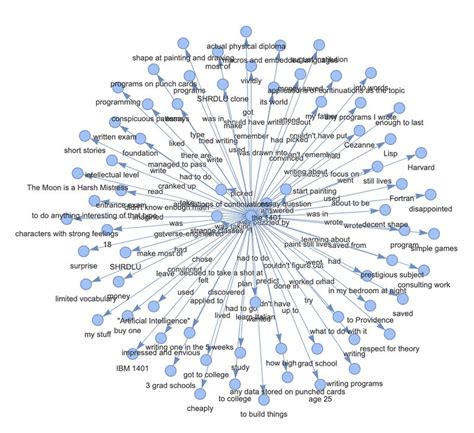 ankush singal on linkedin knowledge graph with llms knowledge graphs