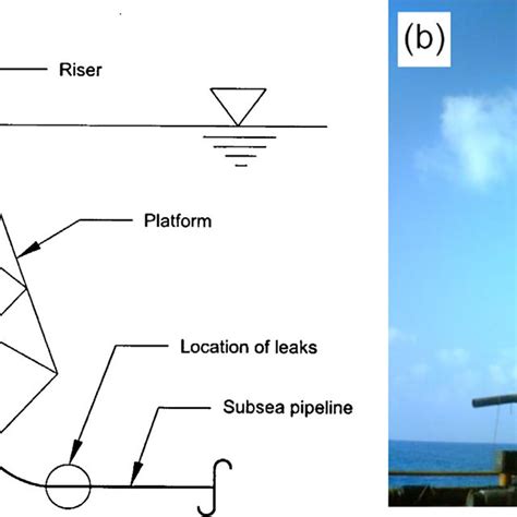 A Leaks Found At The Inner Surface Of Pipeline At 6 O Clock Position