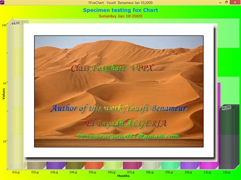 Yfoxchart Using Foxchart Vfp Class Visual Foxpro Codes