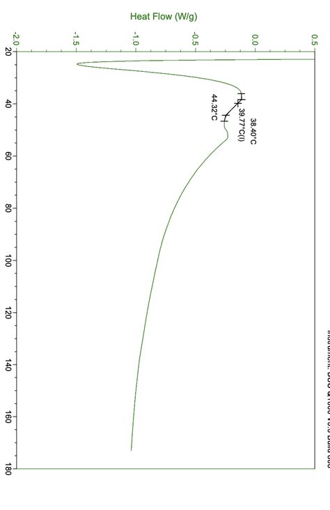 Solved How Does One Interpret DSC Information Could It Chegg Com