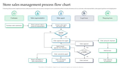 What Is Store Manager Designate Mean At Zane Bussell Blog