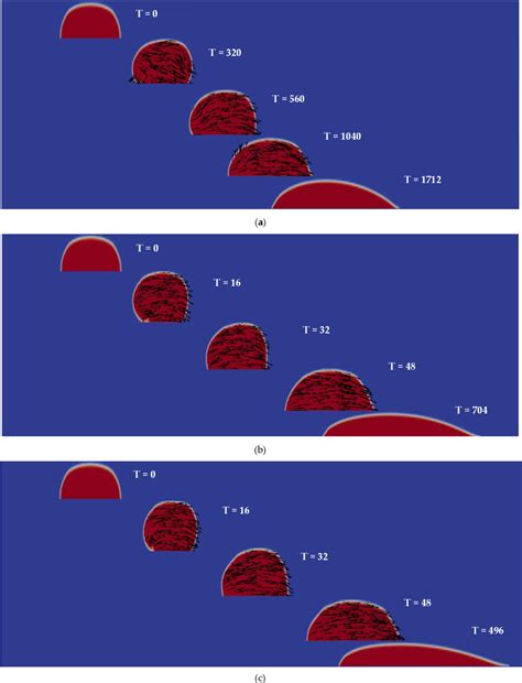 Figure 2 From The Effects Of Viscoelasticity On Droplet Migration On