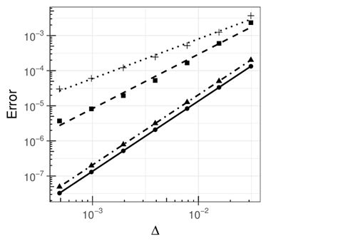 The Computed Errors For E 1 σ H Hx • E∞σ H Hx E 1 Hx