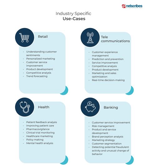 Ai In Sentiment Analysis Advantages And Industry Use Cases