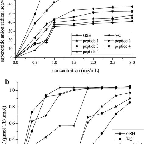 Amino Acid Sequence Identification By LC MS The Mass Spectrum Of A