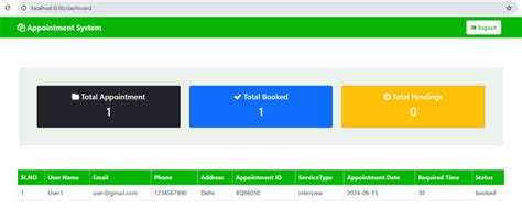 Appointment Scheduling System In Spring Boot GeeksforGeeks