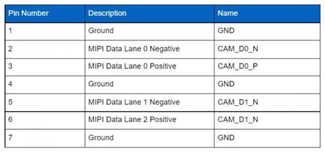 Raspberry Pi Camera Pinout What It Is And How To Use It