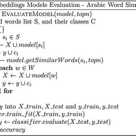 Word Embedding Model Evaluation Method Download Scientific Diagram