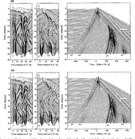Figure 1 From Seismic Wavefield Calculation For Laterally Heterogeneous Earth Models—ii The